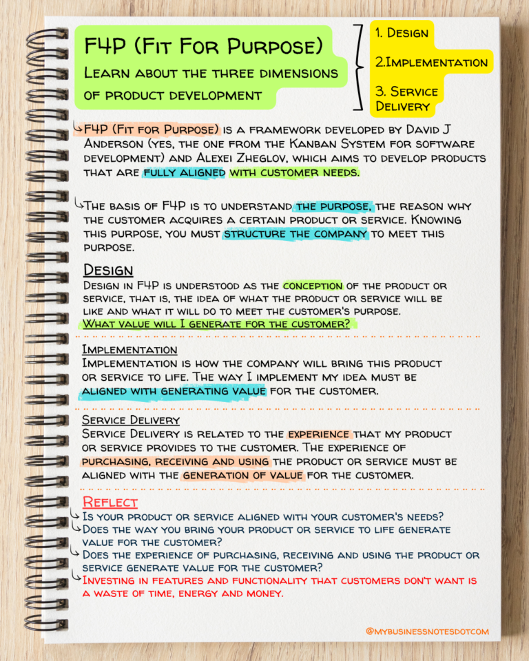 Fit For Purpose: Create Products That Customers Truly Value