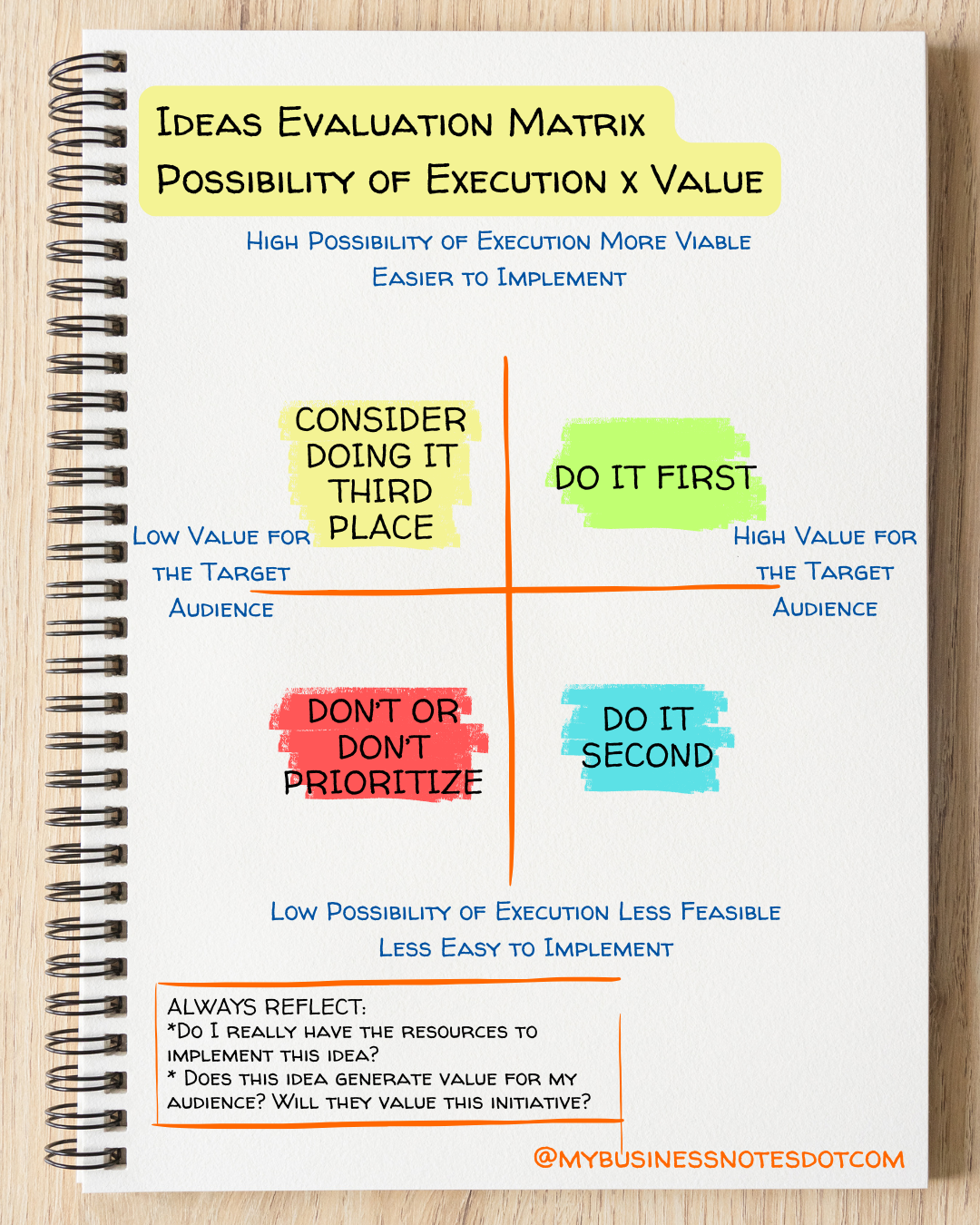 How To Prioritize Ideas Using The Evaluation Matrix