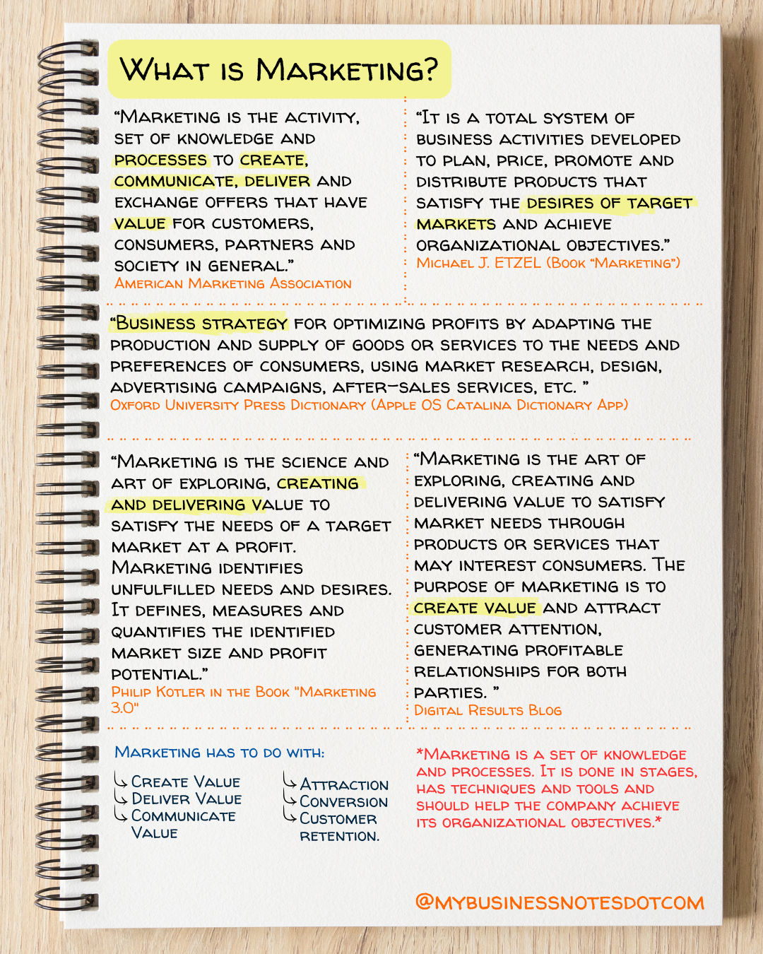 Marketing Redefined: The Art Of Creating Value Beyond Sales